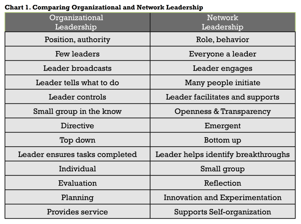 Our Theory of Transformation - Greater Than The Sum